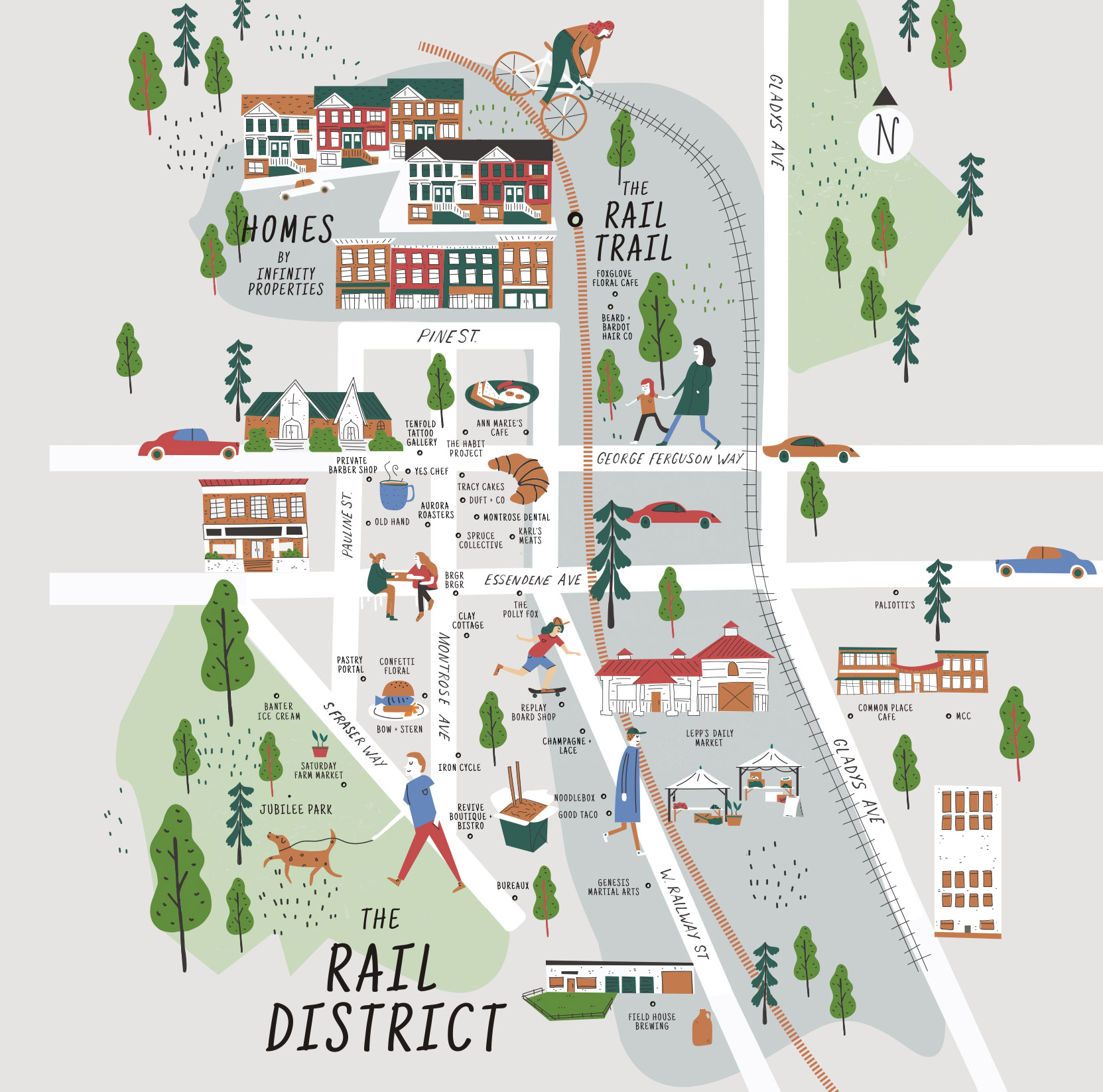 The Rail District Community: True Local Pride of Culture & Place